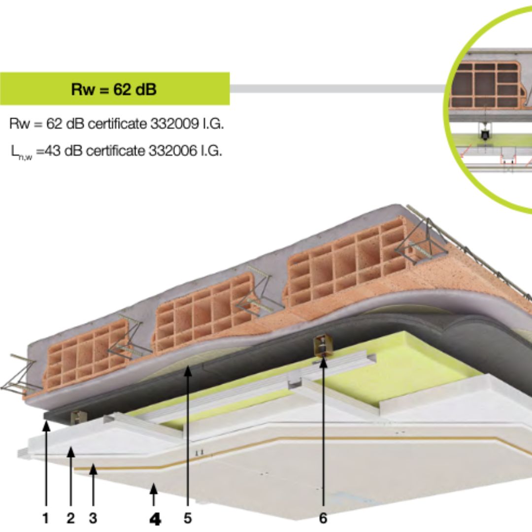Understanding Rw and Ln,w: The Key Soundproofing Metrics Explained ...