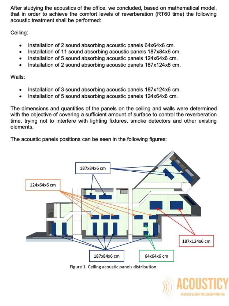 Acoustic Design Service – AcoustiCy – Acoustic design and Soundproofing ...